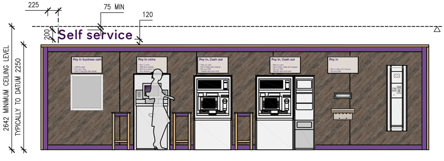 Branch Refresh Programme